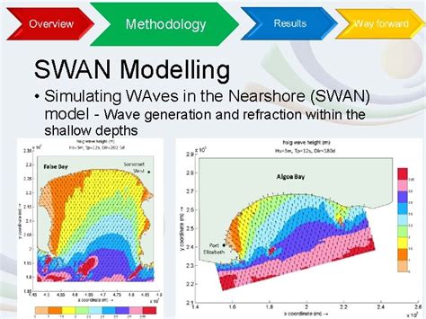 The South African Wave Atlas Model Development And