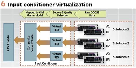 using and securing routable goose for wide area protection in