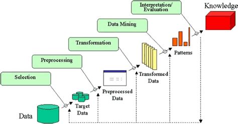 Chapter 4 Knowledge From The Data And Data Exploration Analysis By Ashish Patel Ml Research