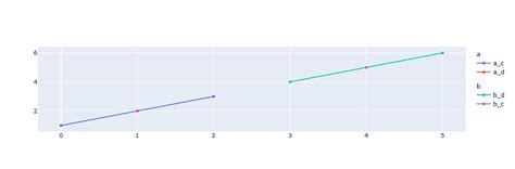 Plots With Grouped Legend Plotly Python Plotly Community Forum
