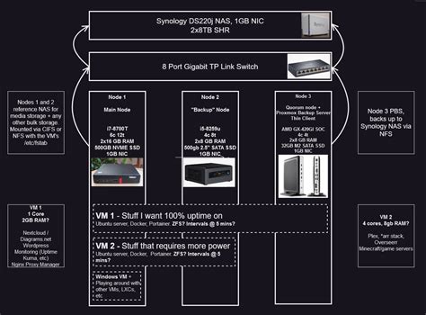 Ha Cluster Sense Check Zfs Questions Rproxmox