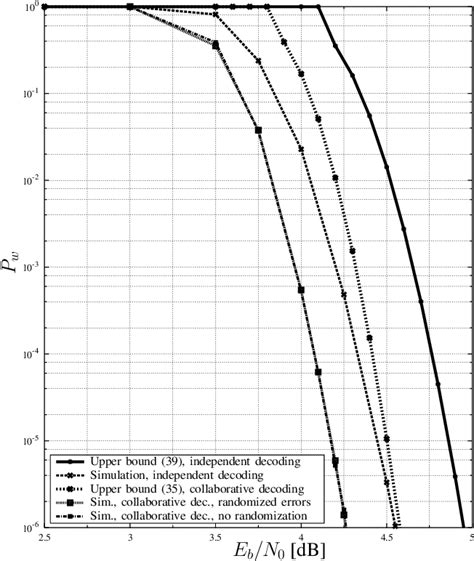 figure 5 from collaborative decoding of interleaved reed solomon codes