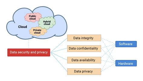 Tatwa Blog Secure Sharing Of Medical Data On Blockchain
