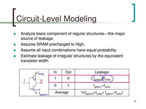 Ppt An Architecture Level Leakage Simulator Powerpoint Presentation Free Download Id 3783520