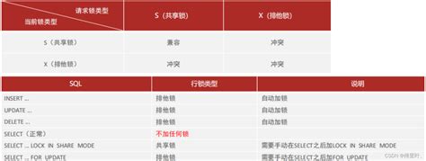 数据库事务与并发控制详解 csdn博客