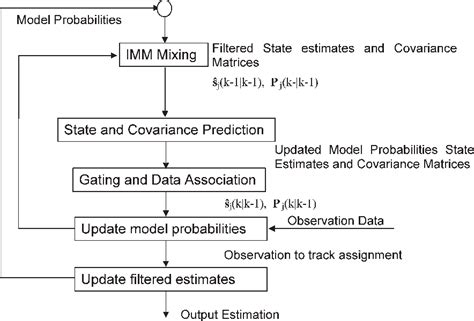 Figure 1 From Speech Separation Of Multiple Moving Speakers Using