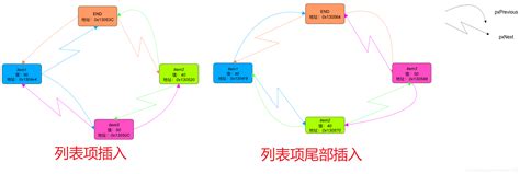 Freertos学习freertos 获取tick Csdn博客