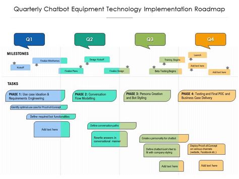Quarterly Chatbot Equipment Technology Implementation Roadmap Presentation Graphics