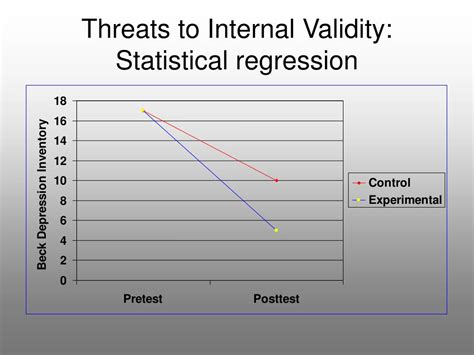 Ppt Clinical Research Methods Powerpoint Presentation Free Download