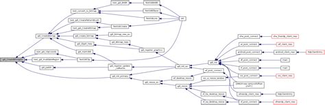 freerdp bitmap h file reference
