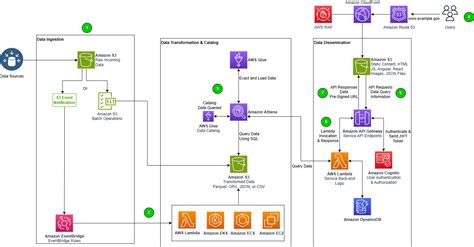 data integration for enhanced decision making blog cloudastra