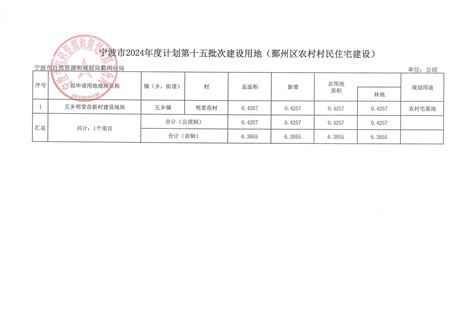 宁波市建设用地审批意见书（宁波市2024年度计划第十五批次建设用地 鄞州区农村村民住宅建设 ）