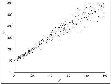 Regression Transforming Data With Positive Negative And Zero Values Cross Validated