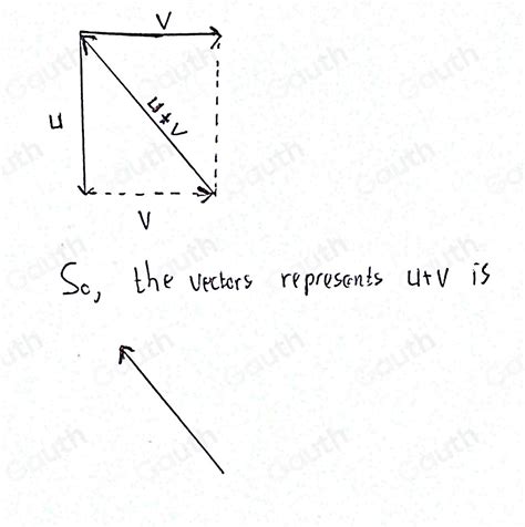 solved vectors u and v are shown on the graph which of the following