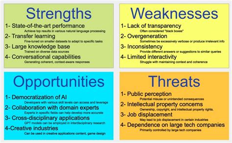When We Asked Gpt About Gpt Swot Analysis Perspective Mounir Kamal