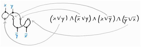 The Algebra Of Boolean Satisfiability