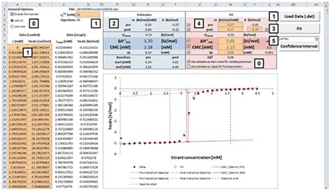 Excel Sheet Provided For Analysis Of Itc Demicellization Isotherms
