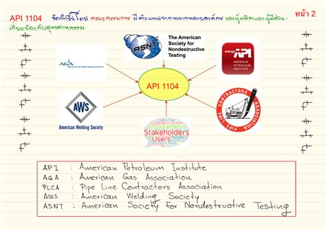 โรงเรยนการเชอม API 1104 Ep 001