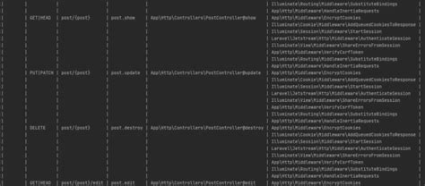 Laravel 8 0 Resource Routing Example Codesnipeet