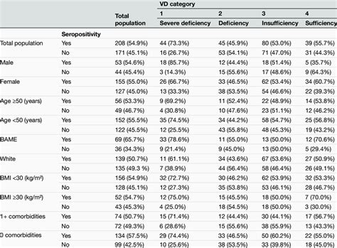 The Proportion Of Positive And Negative Sars Cov 2 Seroconversions