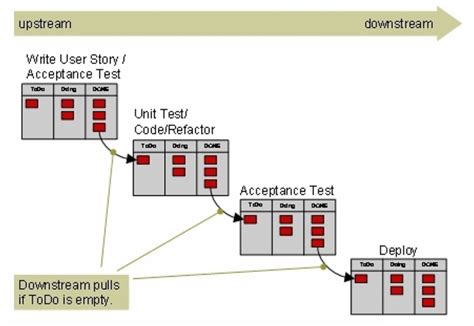kanban introduction enhancing your business performance