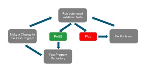 Flexible Automation Infrastructure Supports Continuous Test Program Integration And Delivery