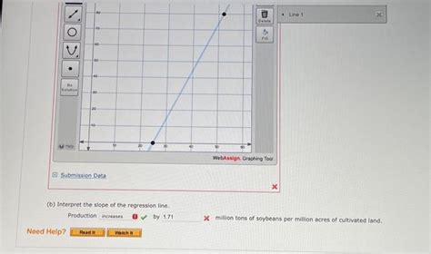 Solved Show A Plot Of The Points Together With The Chegg Com