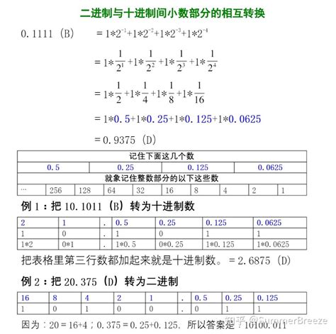 [数字信号处理 胡广书] 10 数字信号处理中有限字长影响的统计分析 知乎