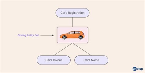 40 Frequently Asked Dbms Interview Questions 2025 Unstop