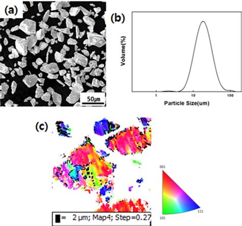 Figure 1 From Fabrication And Microstructure Properties Of Bulk Type Tantalum Material By A
