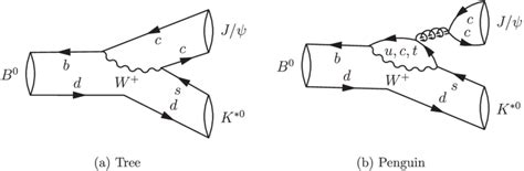 Feynman diagrams contributing to B J c K Ã decays Download Scientific Diagram