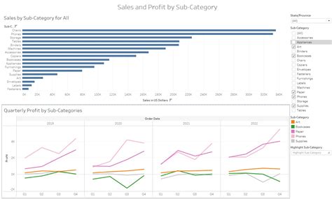 Tableau Workshop Demonstration Tutorial Map And Data Library