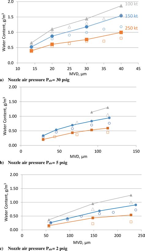 Figure 15 From An Assessment Of The Icing Blade And The Sea Multi Element Sensor For Liquid