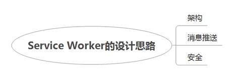 【综合篇】浏览器的工作原理：浏览器幕后揭秘 csdn博客