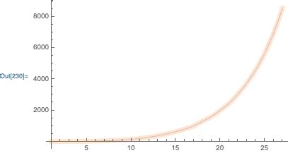 Interpolation Extracting The Function From InterpolatingFunction Object Mathematica Stack