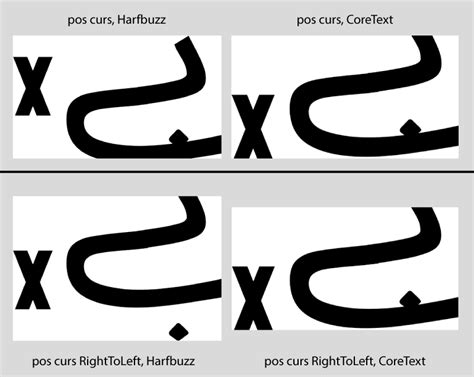 Cursive Positioning Handling In Uniscribe CoreText And Harfbuzz TypeDrawers