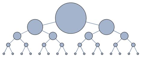 Graphs And Networks Draw A Tree With Custom Graphics And Coordinates Mathematica Stack Exchange