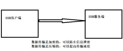 Linux远程管理命令 Ambitious~ 博客园