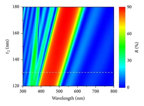 Contour Plot Of The Reflectance Spectra Of Photonic Nanostructures As A