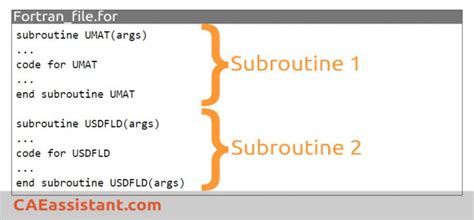 Everything About Writing User Subroutines With Abaqus📝 Abaqus