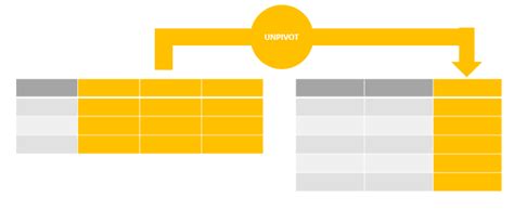 steps on how to fill transpose and unpivot using excel