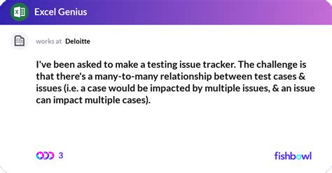 Ive Been Asked To Make A Testing Issue Tracker T Fishbowl