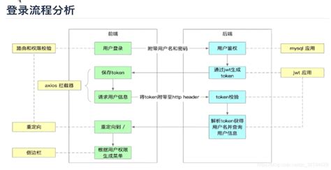 Vue项目启动逻辑vue启动逻辑 Csdn博客