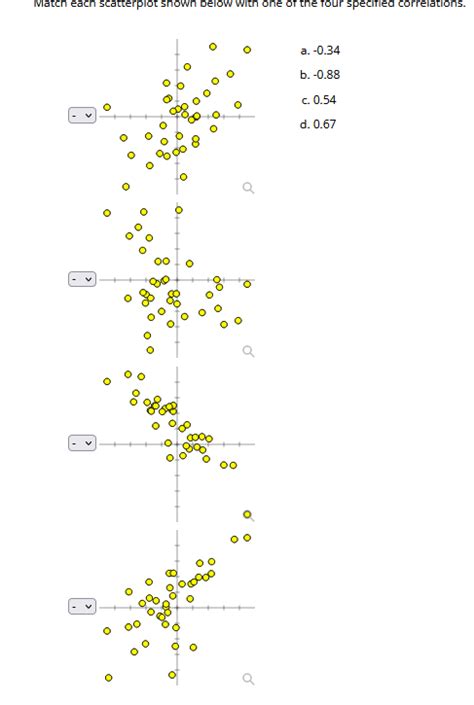Answered: Match each scatterplot shown below with… | bartleby