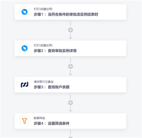 钉钉与浦发银行云直连api对接集成解决方案:审批付款自动化 知乎 钉钉与浦发银行云直连api对接集成解决方案:审批付款自动化 知乎