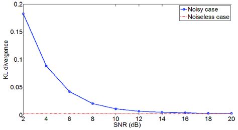 kullback leibler kl divergence between kde based estimate of and