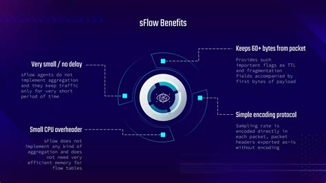 Network Telemetry For Ddos Detection Presentation Ppt