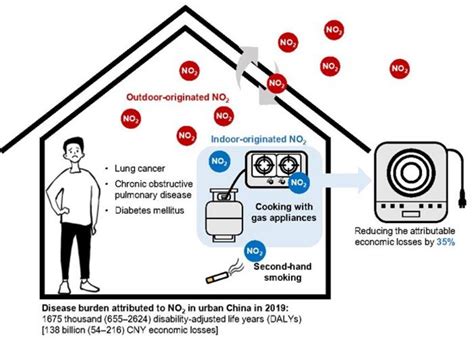Graphical Abstract [image] Eurekalert Science News Releases