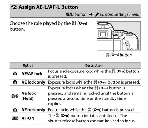 Autofocus Which Actions In The Camera Menu Settings Change The Focus And Which Do Not