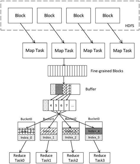 iterative data equilibrium optimization method for spark parallel